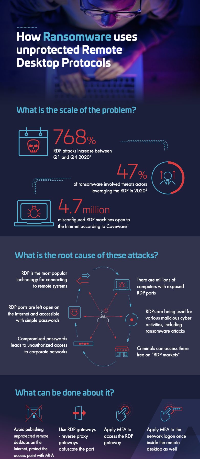Como Ransomware usa Protocolos de Remote Desktop desprotegidos - Blog ...